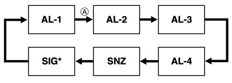 Using The Alarm To Set An Alarm Time