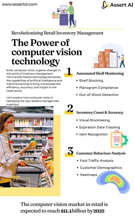 Computer Vision Technology Computer Vision Traffic Analysis