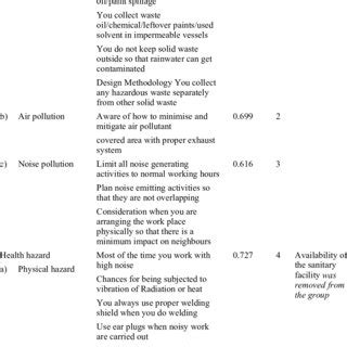 Summary Of Reliability Analysis Download Table