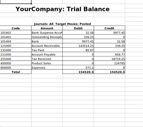 An Overview Of Dynamic Financial Report Odoo 16 App