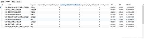 Tf Idf算法介绍，简单模拟，以及在图数据中应用tf Idf算法疾病相关数据集 Csdn博客