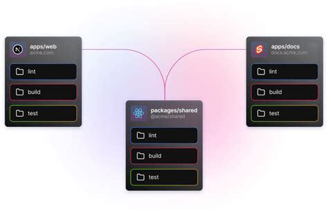 Creating An Internal Package Turborepo