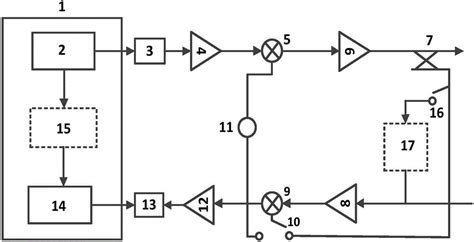 Configurable Full Duplex Wireless Network Radar Communication System Eureka Patsnap