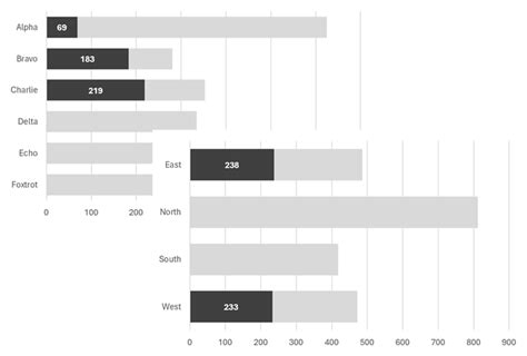How To Make Cross Filter Visuals In Excel Amazing Interactive Visuals Excel Off The Grid