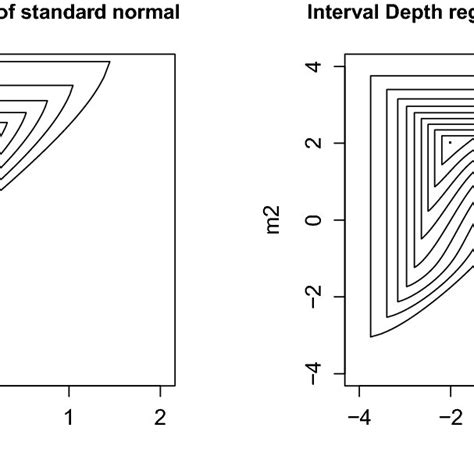 Contours Of Level Sets Download Scientific Diagram