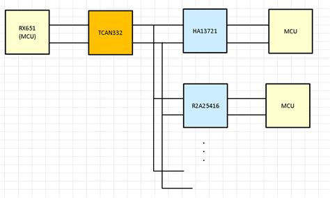 TCAN Mixed System That V CAN TCAN And V CAN Interface Forum Interface TI E E
