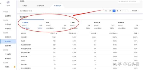 如何利用生意参谋来分析市场大盘与选品 知乎