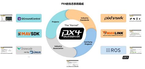 【prometheus二次开发课程 】01 prometheus简介 （学习笔记） prometheus自主无人机二次开发课程 csdn博客
