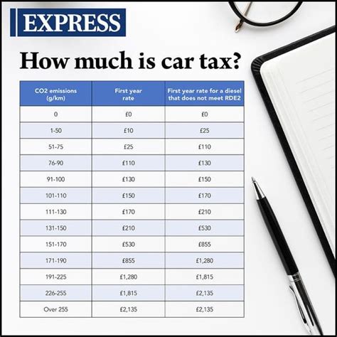 Road Tax For Electric Vehicles 2024 Daune Justina