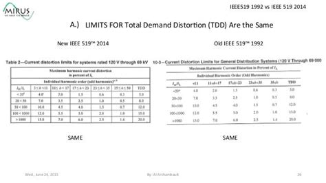 Ieee 519 92 Vs 14