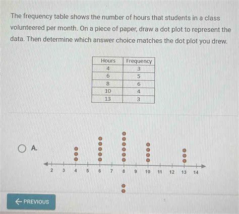 The Frequency Table Shows The Number Of Hours That Students In A Class