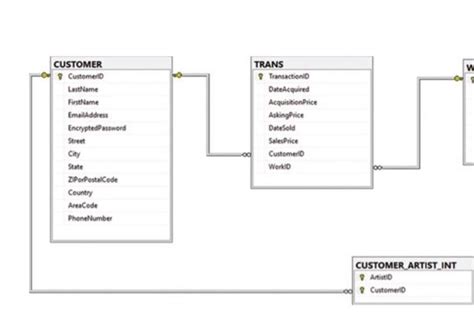 Solved Write Expressions Of Relational Algebra And Draw
