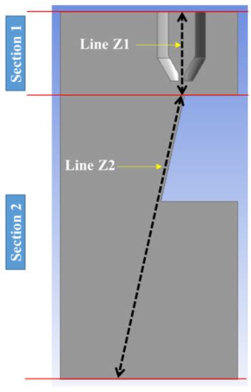 Processes Free Full Text Analysis Of Gas Flow Dynamics In Thermal Cut Kerf Using A Numerical