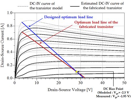 Transistor Iv Curve At Rebecca Montgomery Blog