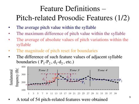 Ppt Prosodic Modeling For Detecting Edit Disfluencies In Transcribing Spontaneous Mandarin