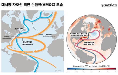 기후변화로 대서양 해류 순환 Amoc 이르면 2025년에 붕괴될 수도…티핑포인트 붕괴 임박 그리니엄