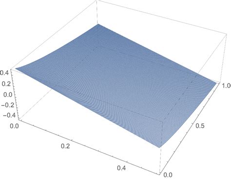 Interpolation Interpolating Missing Data Mathematica Stack Exchange