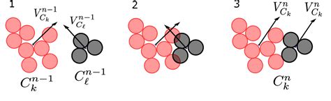 Figure 2 From Modeling Ballistic Aggregation By Time Stepping