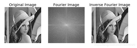 跟我学Python图像处理丨带你掌握傅里叶变换原理及实现 华为云开发者联盟 博客园