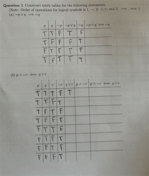 solved question 1 ﻿construct truth tables for the following