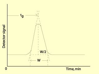 Study Notes Theoretical Plates