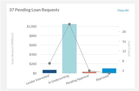 Flex Chart X Axis Line Not Being Rendered General Discussion Wijmo 5 Mescius Forums