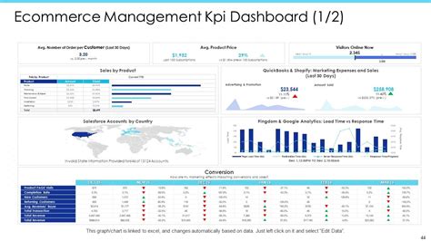 Top 10 Electronic Commerce Powerpoint Presentation Templates In 2025