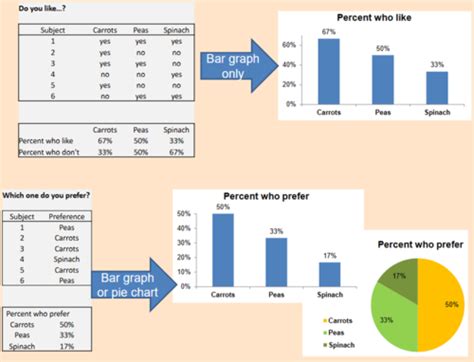 Chapter Collecting And Exploring Data Flashcards Quizlet