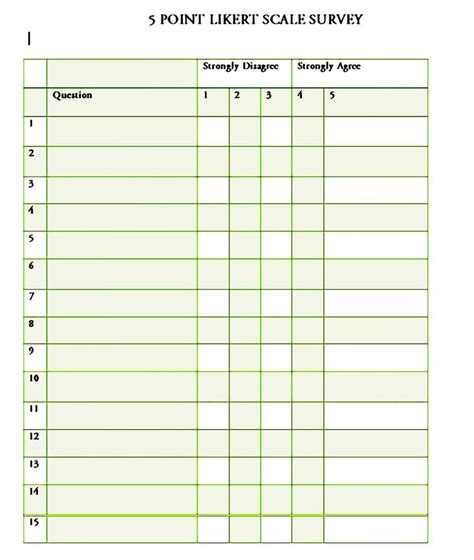 Likert Scale Template Free Download Free Likert Scale Templates