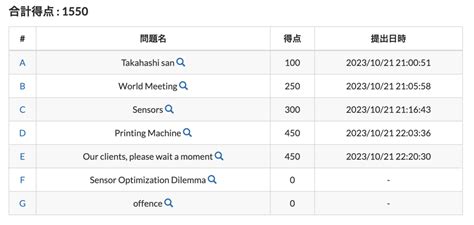 キーエンスプログラミングコンテスト2023秋 atcoder beginner contest 325 参加記 devgenjin77 s