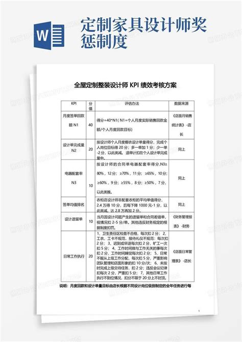 全屋定制整装设计师kpi绩效考核方案Word模板下载 编号qxnbrejk 熊猫办公