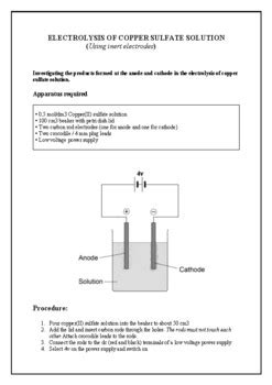 Copper Sulfate Solution Electrolysis
