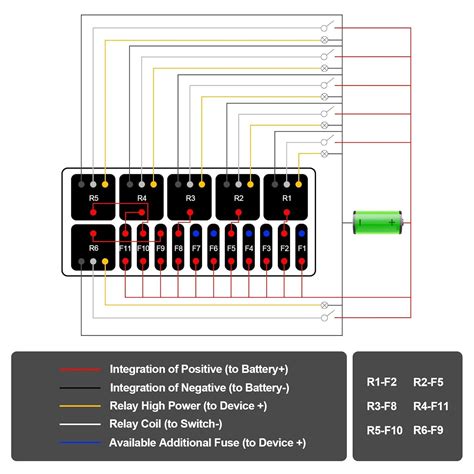 6 Way Pre Wired Relay Fuse Distribution Block