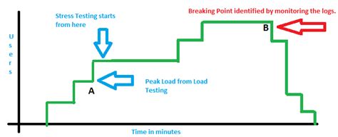 Wlm Work Load Modeling Performancestack