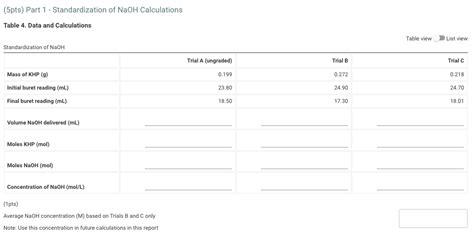 Pts Part Standardization Of NaOH Calculations Chegg