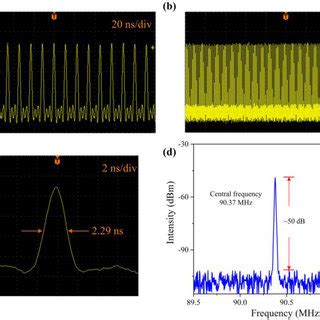 The Continuous Wave Mode Locked Pulse Trains Recorded At Two Different Download Scientific