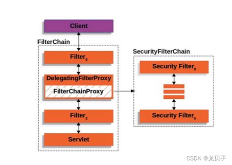 Java开发框架和中间件面试题5中间件架构面试 Csdn博客
