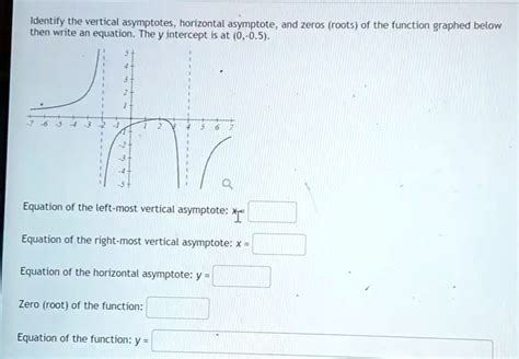 Video Solution Identity The Vertical Asymptotes Horizontal Asymptote
