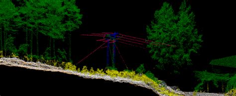 Power Line Classification And 3d Mapping Hmara