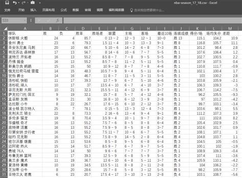 实战从Python分析 赛季NBA胜率超 球队数据开始