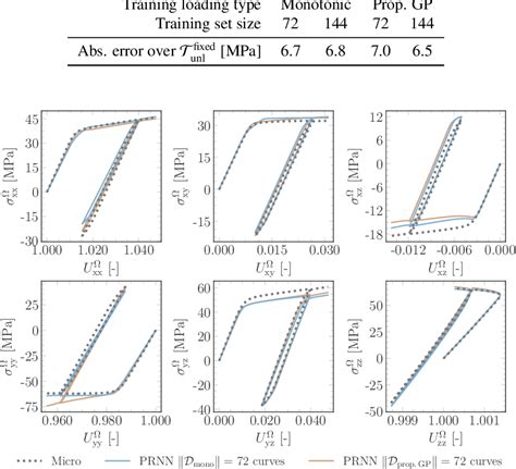 figure 16 from physically recurrent neural network for rate and path