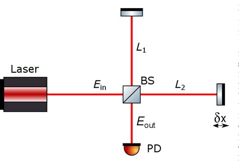 Figure 1 From A Review Of Compact Interferometers Semantic Scholar