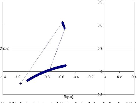 Figure 3 From A New Approach For Fault Location Identification In