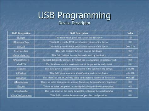 Ppt Usb Protocol Powerpoint Presentation Free Download Id 6884694