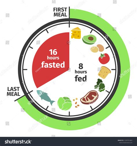 Scheme Concept Clock Face Symbolizing Principle Stock Vector Royalty Free 1239791863