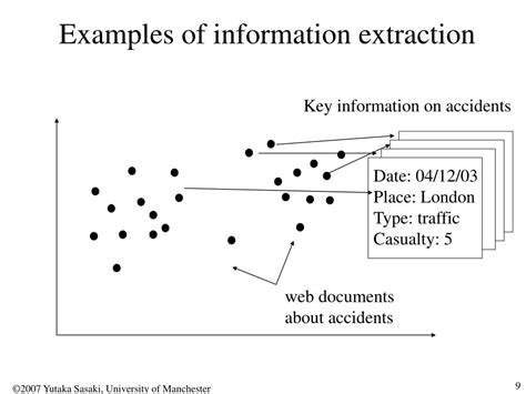 Ppt Automatic Text Classification Powerpoint Presentation Free