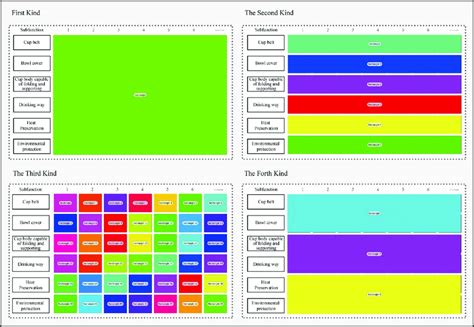 Classification Of Different Types Of Aoi Area Of Interest Download Scientific Diagram