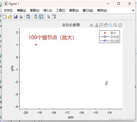 到达角度（aoa）定位的matlab代码（适用于二维平面）aoa定位最大似然估计 Matlab Csdn博客