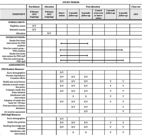 randomization recruitment intervention delivery and assessment download scientific diagram