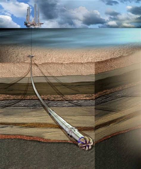 𝗚𝗲𝗼𝘀𝘁𝗲𝗲𝗿𝗶𝗻𝗴 𝗔𝗽𝗽𝗹𝗶𝗰𝗮𝘁𝗶𝗼𝗻 𝗳𝗼𝗿 𝗼𝗶𝗹 𝗮𝗻𝗱 𝗴𝗮𝘀 𝘄𝗲𝗹𝗹𝘀 In The Oil And Gas Industry One Of The Most